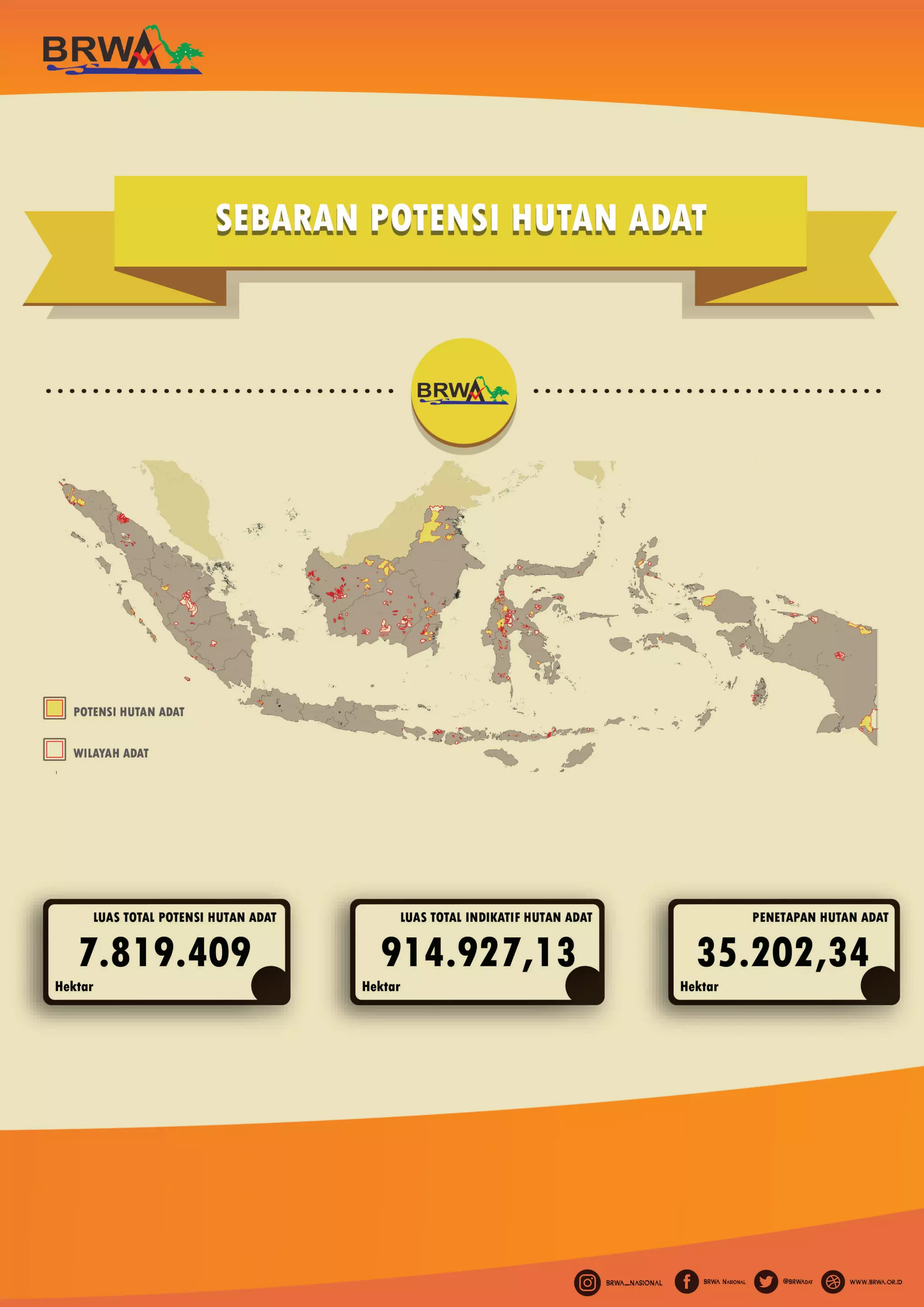 Laporan BRWA 2018 2019 | PDF