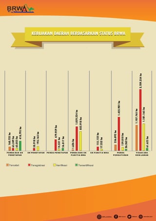 Laporan BRWA 2018 2019 | PDF