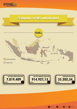 Laporan BRWA 2018 2019 | PDF