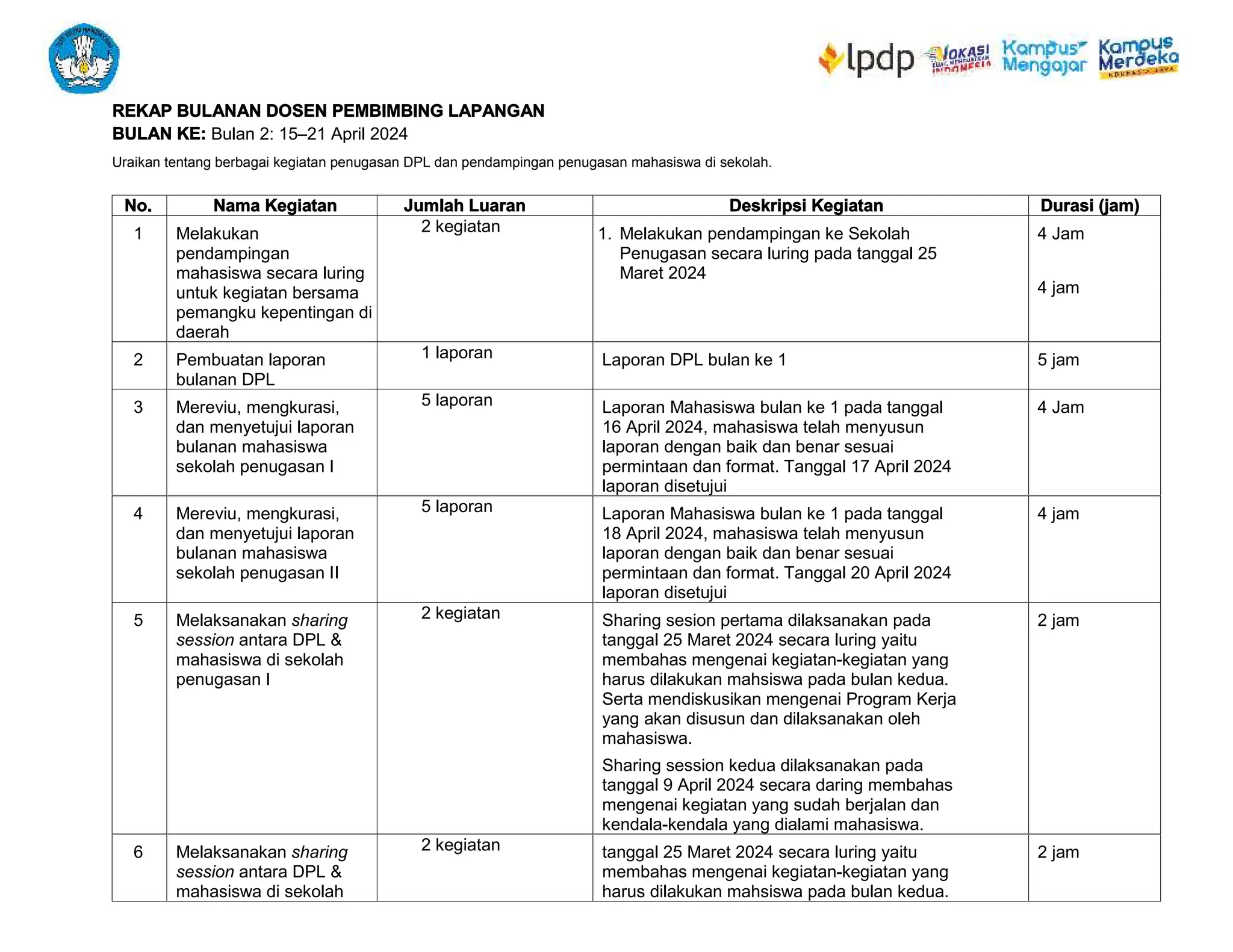 laporan kampus mengajar dosen pembimbing lapangan | PDF