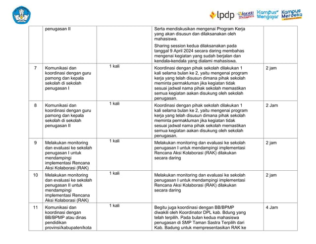 laporan kampus mengajar dosen pembimbing lapangan | PPT
