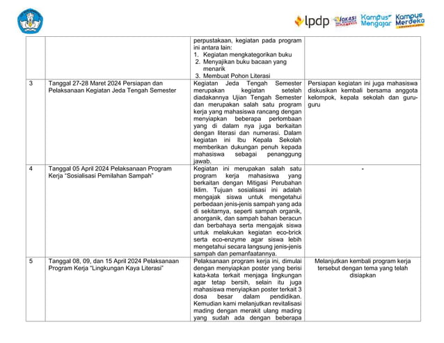 laporan kampus mengajar dosen pembimbing lapangan | PPT