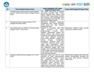 laporan kampus mengajar dosen pembimbing lapangan | PDF
