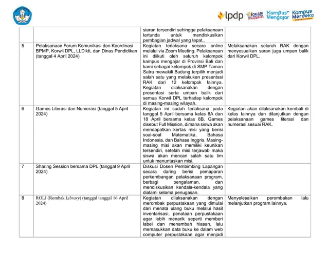 laporan kampus mengajar dosen pembimbing lapangan | PPT