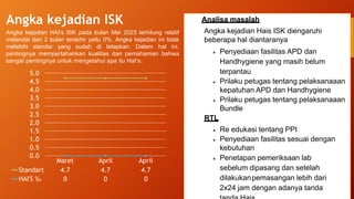 LAPORAN BULANAN IPCN MEI.pptx
