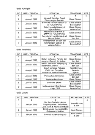 Laporan bulanan jan 2012 dit binmas polda jabar | PDF