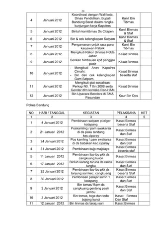 Laporan bulanan jan 2012 dit binmas polda jabar | PDF