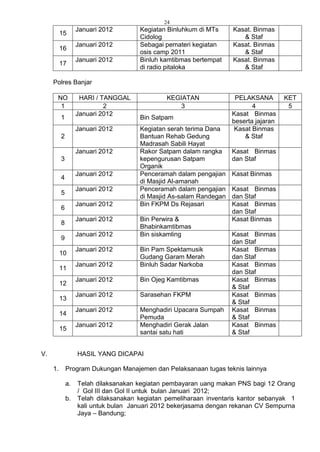 Laporan bulanan jan 2012 dit binmas polda jabar | PDF
