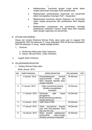 Laporan bulanan jan 2012 dit binmas polda jabar | PDF