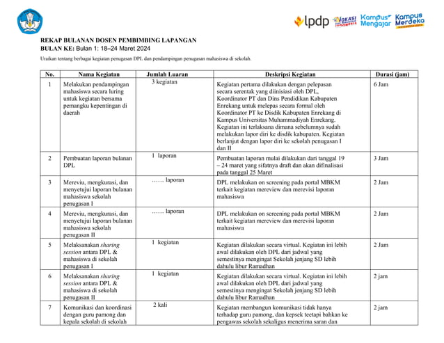 Laporan Bulan I DPL Kampus Mengajar Tujuh | PDF