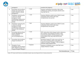Laporan Bulan I DPL Kampus Mengajar Tujuh | PDF