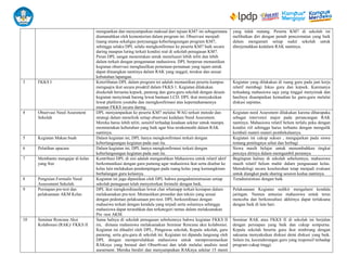 Laporan Bulan I DPL Kampus Mengajar Tujuh | PDF