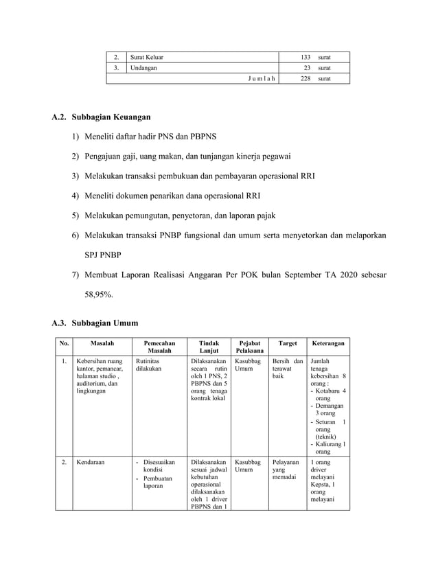 Contoh Laporan Tata Usaha | PDF