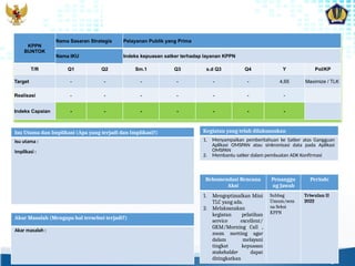 Laporan Capaian IKU Kemenkeu-Four Seksi Bank TW I Tahun 2022.pptx