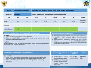 Laporan Capaian IKU Kemenkeu-Four Seksi Bank TW I Tahun 2022.pptx