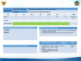 Laporan Capaian IKU Kemenkeu-Four Seksi Bank TW I Tahun 2022.pptx