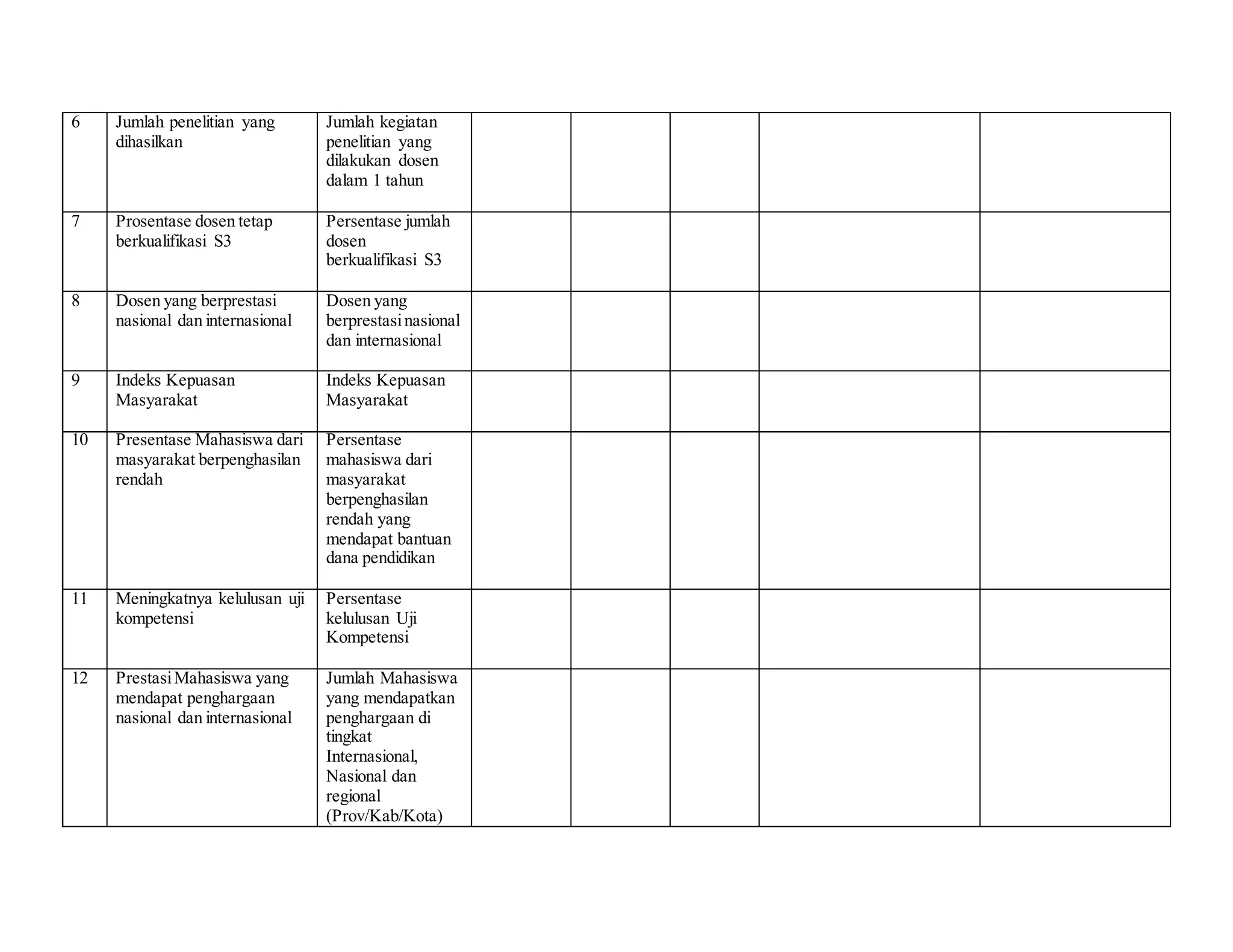 LAPORAN CAPAIAN KINERJA PER TRIWULAN 2022 PRODI.doc