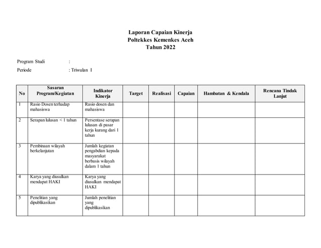 LAPORAN CAPAIAN KINERJA PER TRIWULAN 2022 PRODI.doc