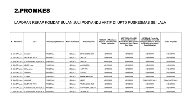 LAPORAN CAPAIAN KLASTER 4 triwulan 1 dan 2 | PPTX