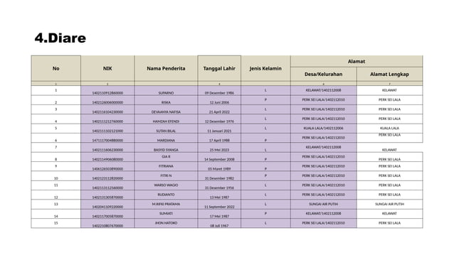 LAPORAN CAPAIAN KLASTER 4 triwulan 1 dan 2 | PPTX