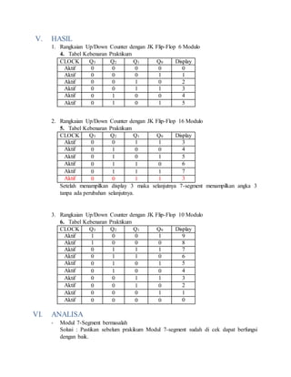 Laporan Modulo Counter | DOCX