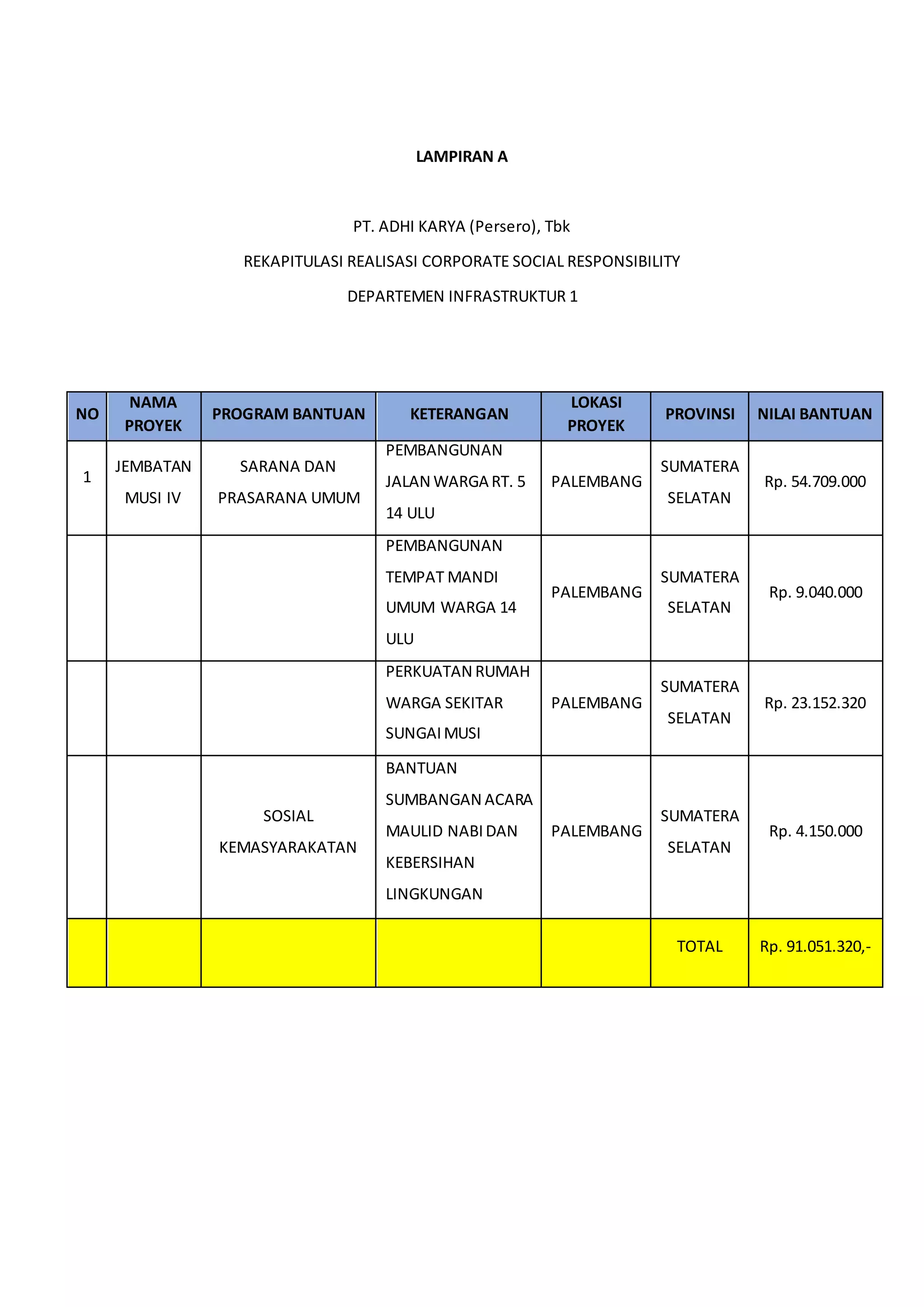 Laporan Csr Report Docx