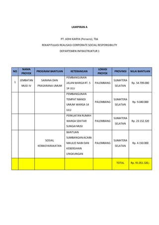 Laporan csr report | DOCX