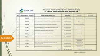 LAPORAN CSR 2024 SGO di perusahaannn.pptx