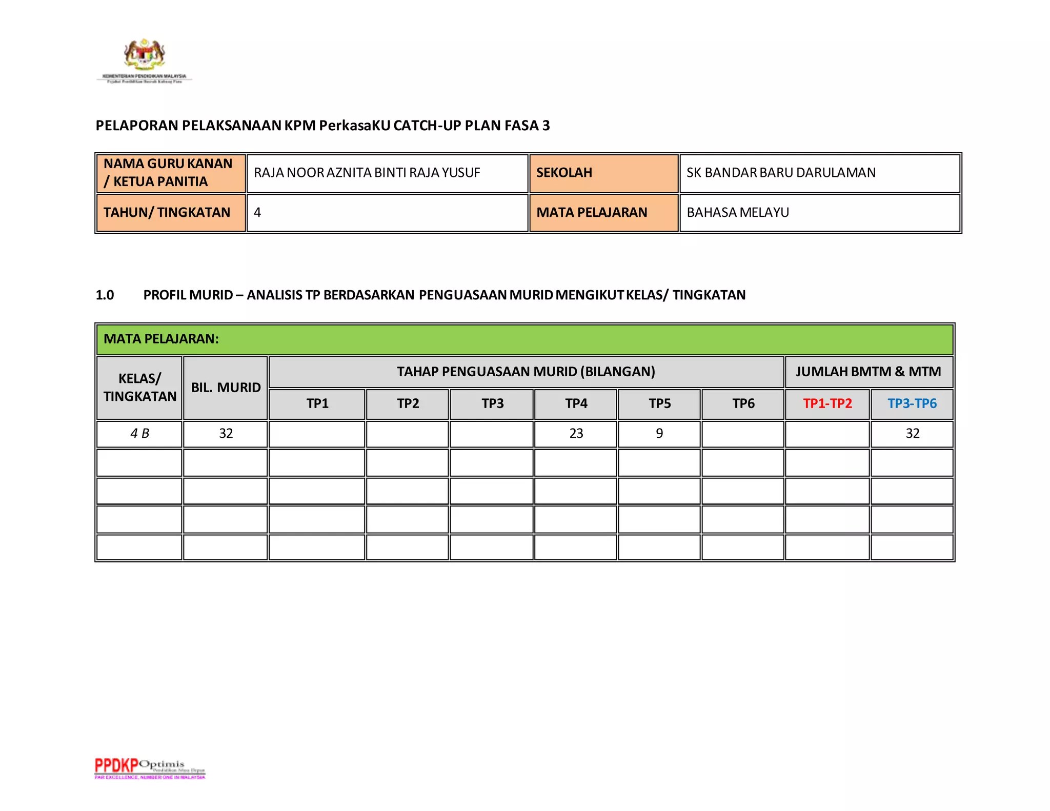 LAPORAN CUP 3 BM 2AF.docx