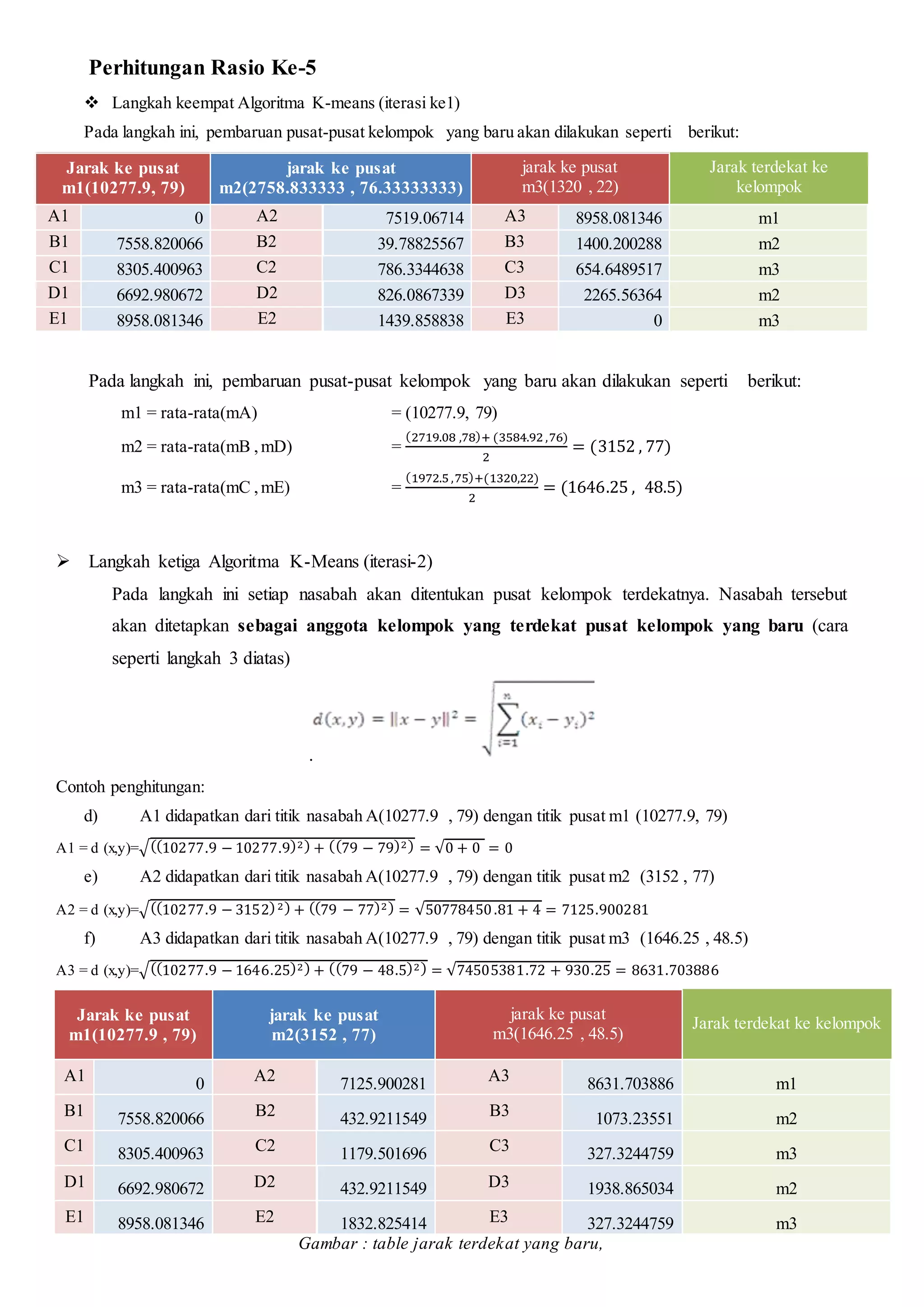 Laporan datamining CLUSTERING | DOCX