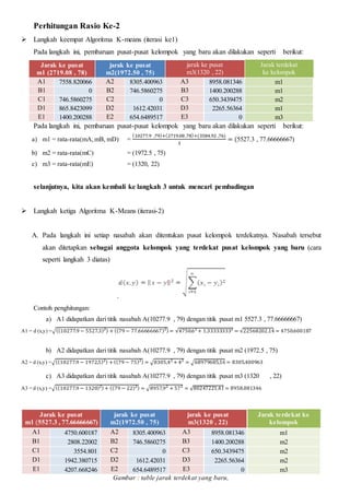 Laporan datamining CLUSTERING | DOCX