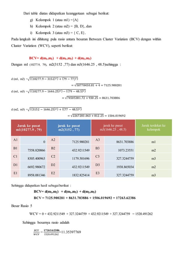 Laporan datamining CLUSTERING | DOCX