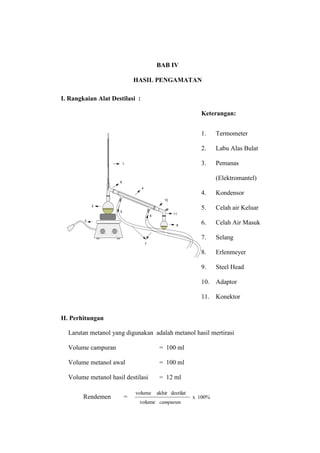 Laporan praktikum destilasi sederhana | DOCX