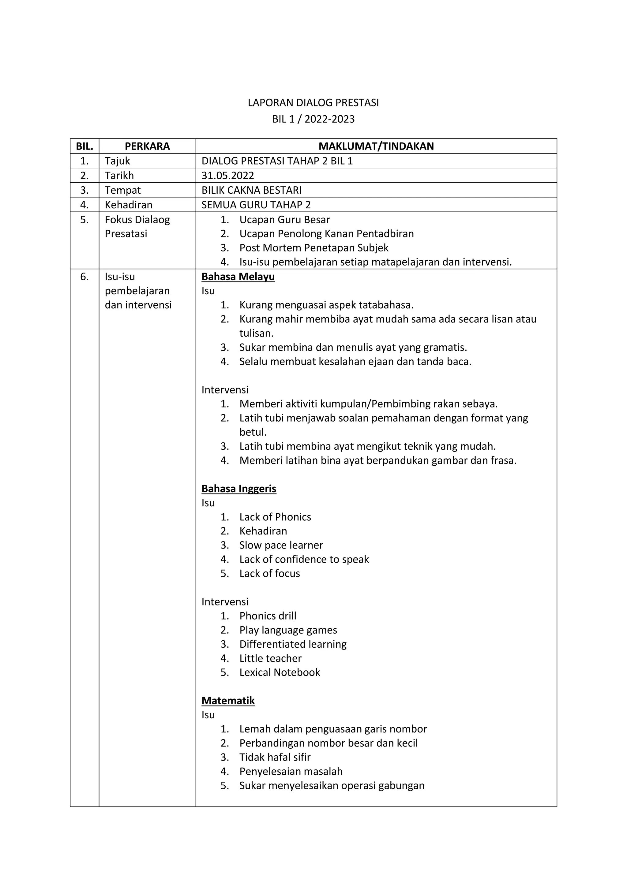 laporan dialog prestasi 1.docx