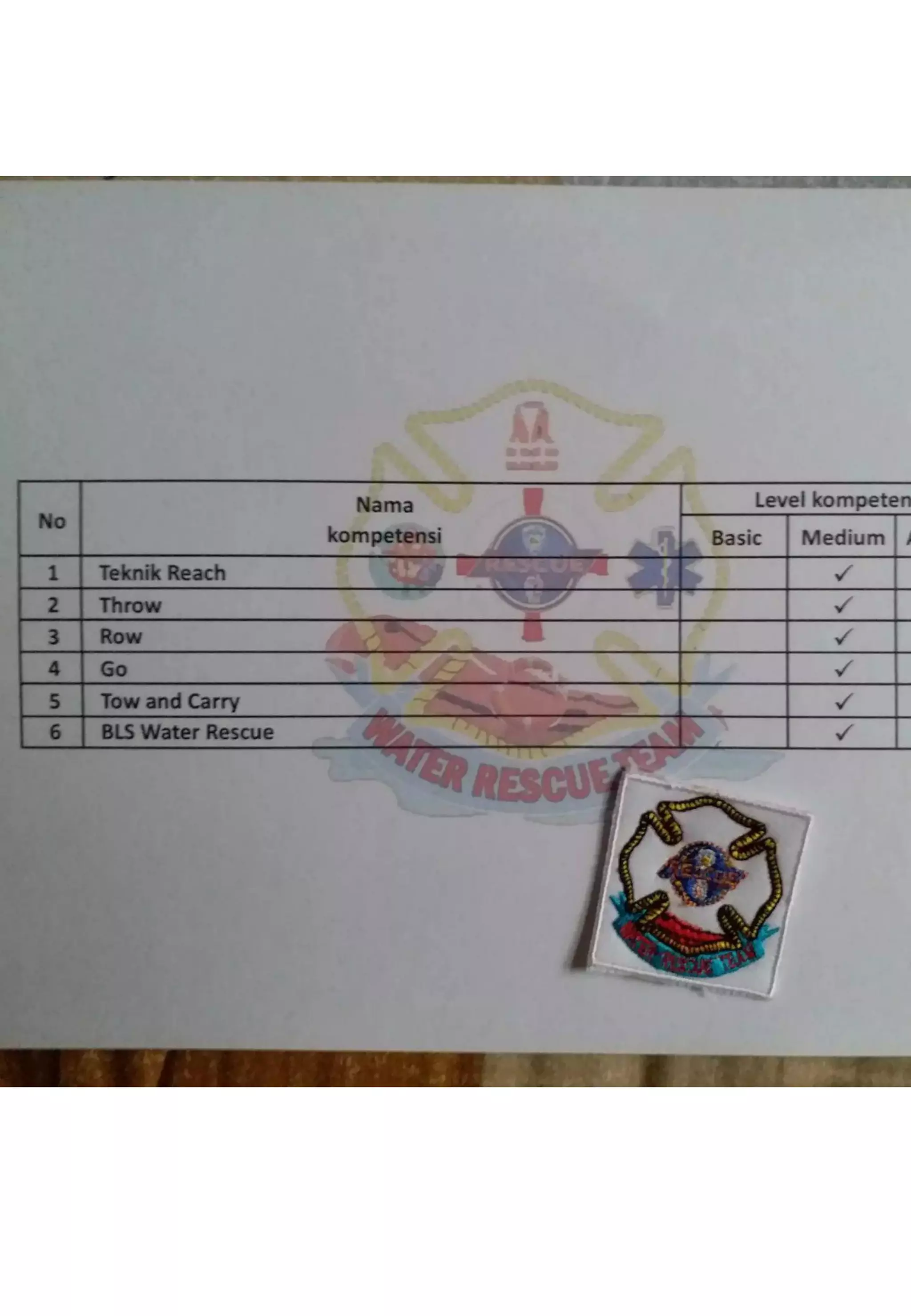 Masduki Asbari Aya Sophia Islamic School Laporan Diklat Water Rescue.pdf