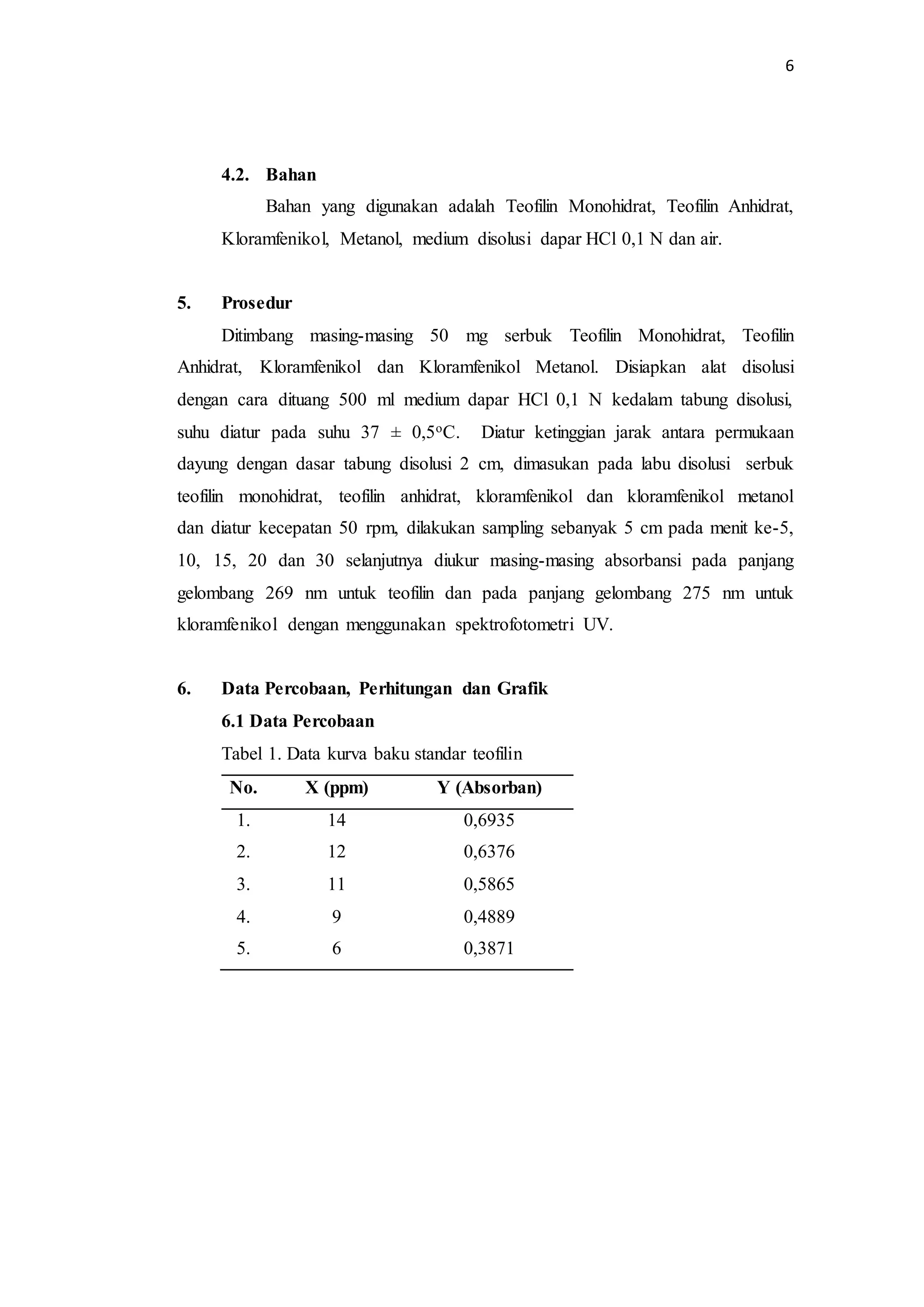 Laporan disolusi partikulat | PDF