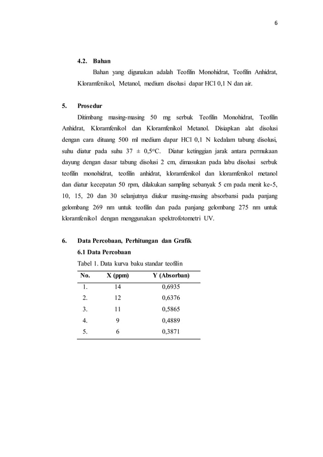 Laporan disolusi partikulat | PDF
