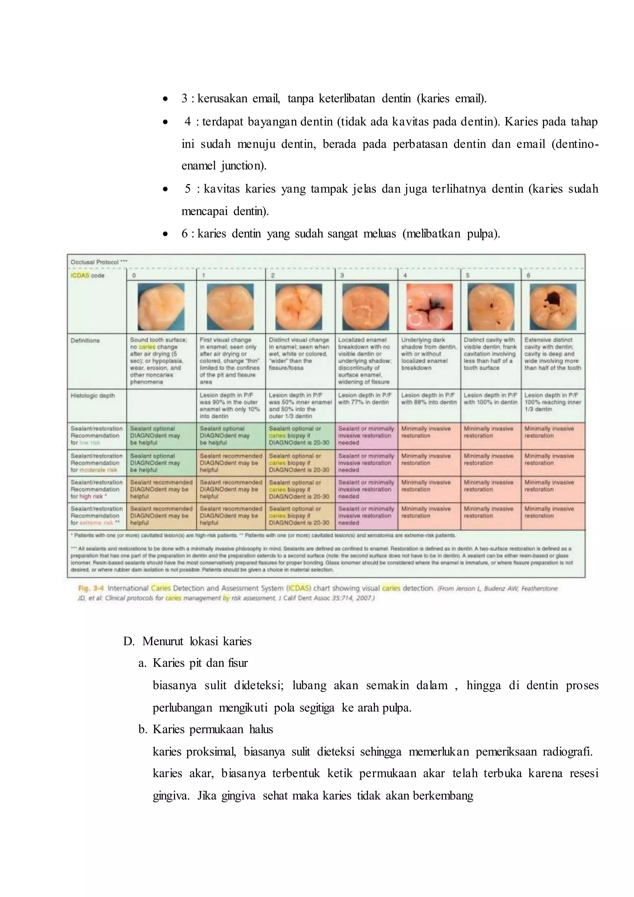 karies gigi. pemeriksaan penunjang dan tes vitalitas | DOCX