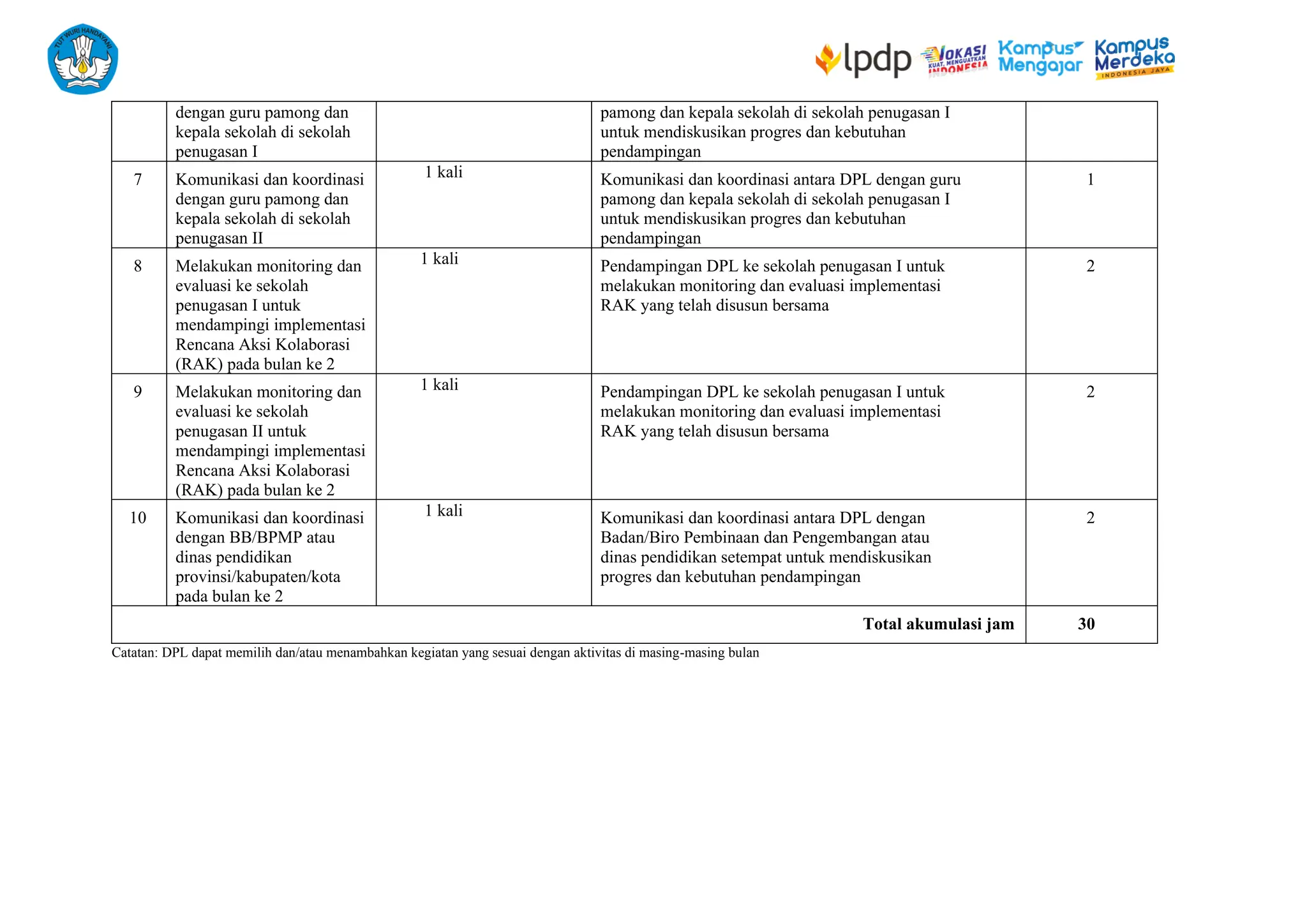 Laporan bulanan Dosen Pembimbing lapangan dalam pelaksanaan kampus mengajar angkatan 7.pdf