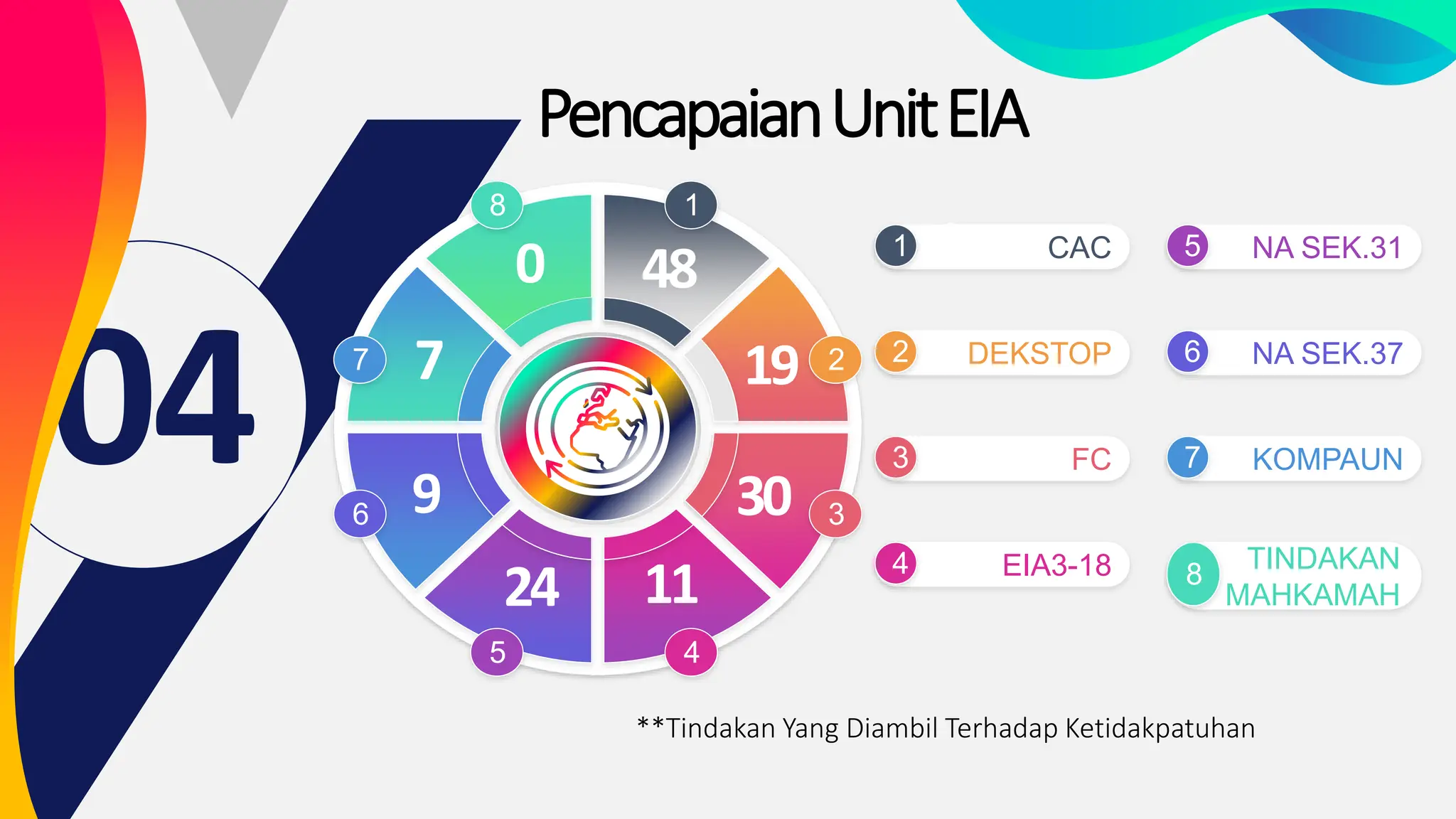 Laporan EIA 2022.pptx