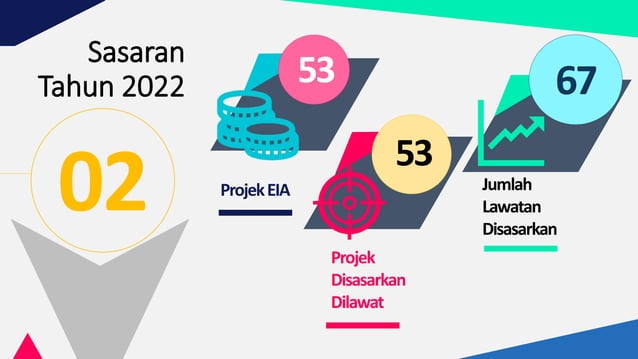Laporan EIA 2022.pptx