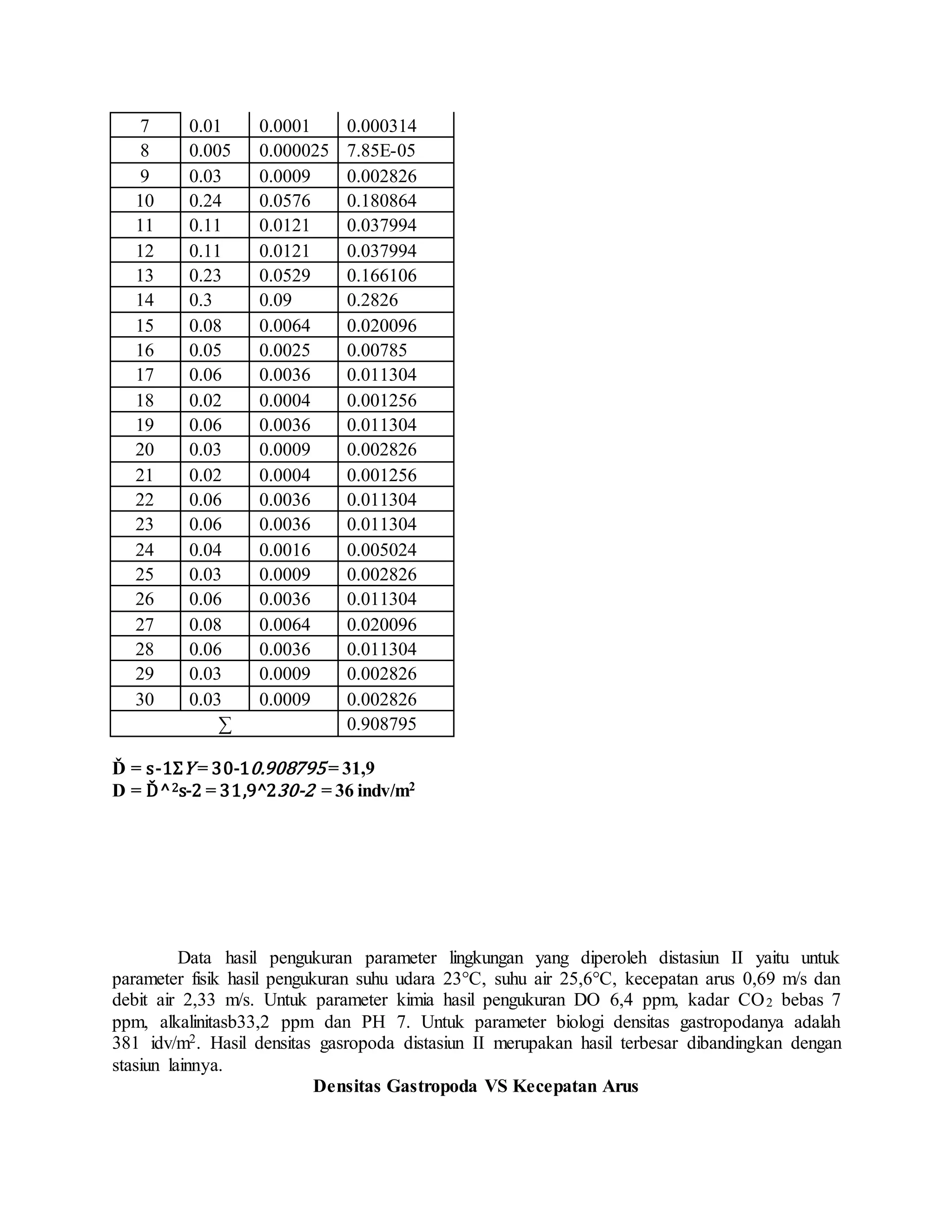 Laporan ekologi perairan acara estimasi populasi gastropoda | DOCX