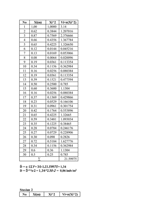Laporan ekologi perairan acara estimasi populasi gastropoda | DOCX