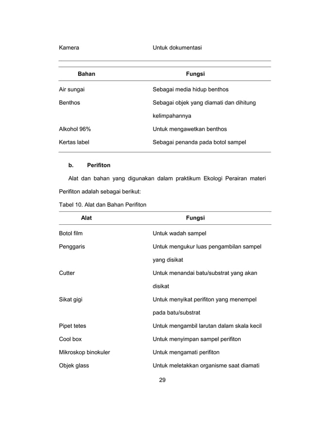 Laporan ekoper nur aini a 175080507111025 fix | PDF