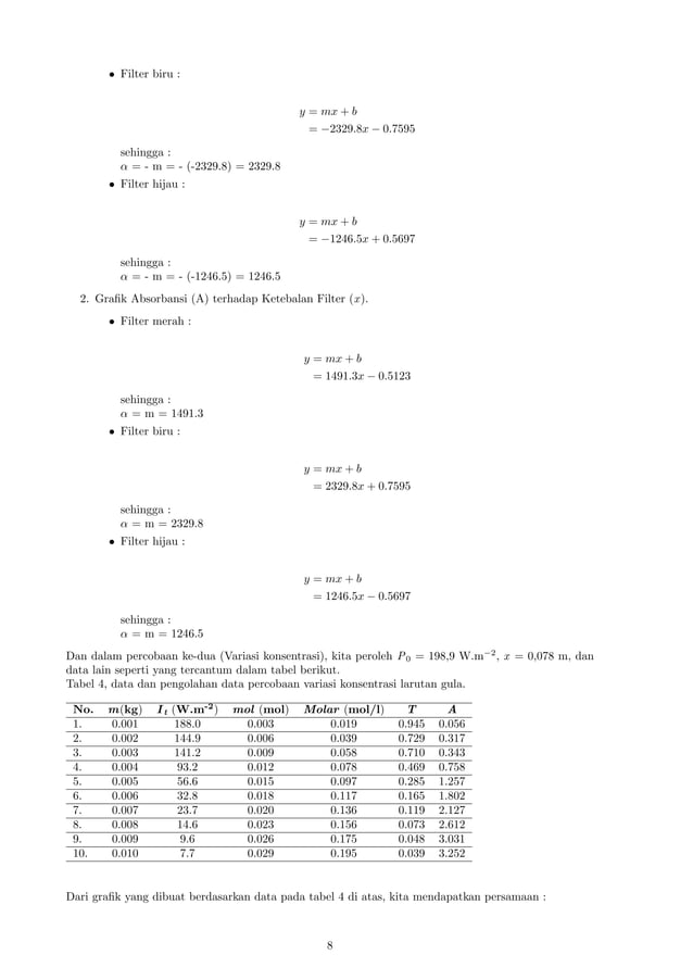 Laporan eksperimen hukum beer lambert | PDF