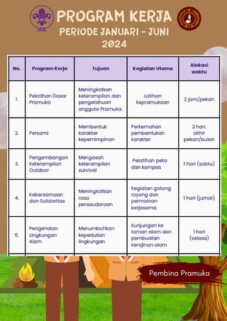 Laporan Tugas Tambahan Ekstra Pramuka PMM | PDF
