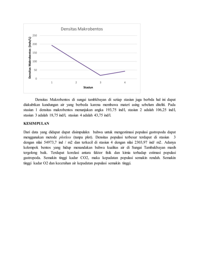 Laporan estimasi populasi gastropoda dan makrobentos | DOCX