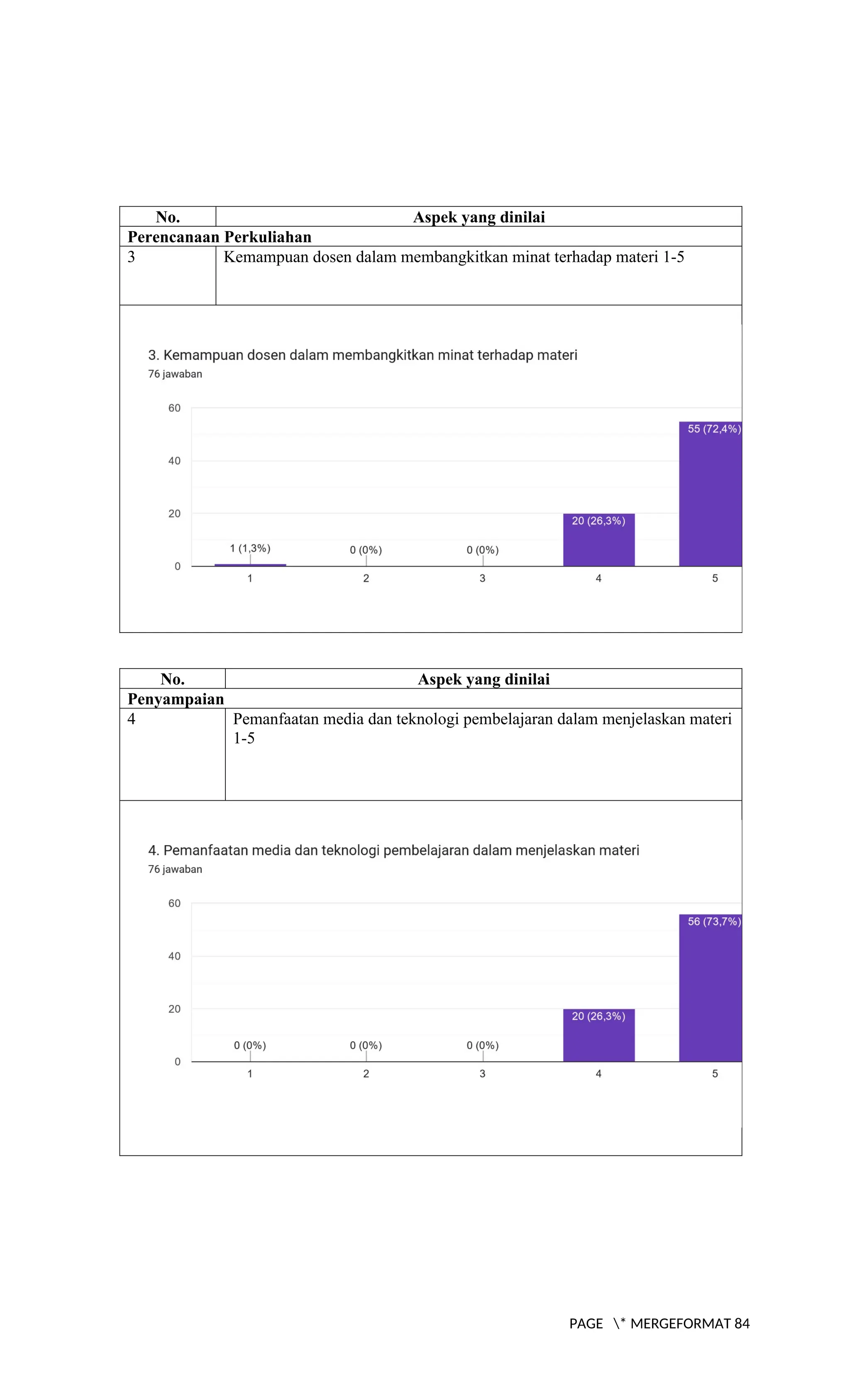LAPORAN_EVALUASI_DOSEN. SEMESTER GENAP 2023-2024 | PDF