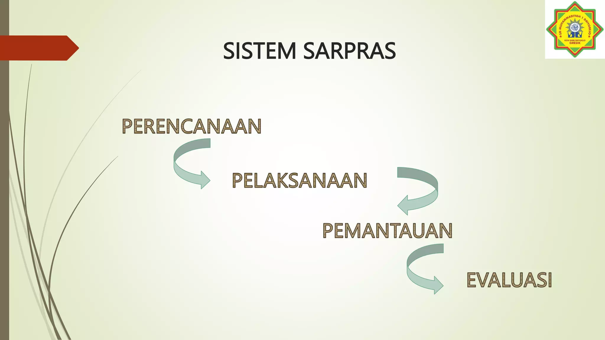 LAPORAN EVALUASI SARPRAS 2021_2022.pptx