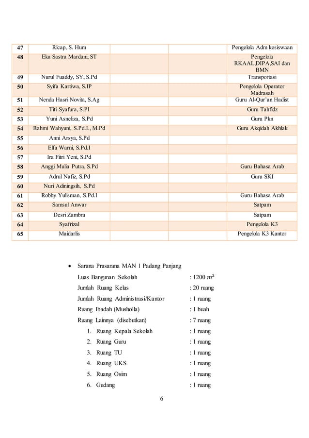 Laporan Magang | PDF